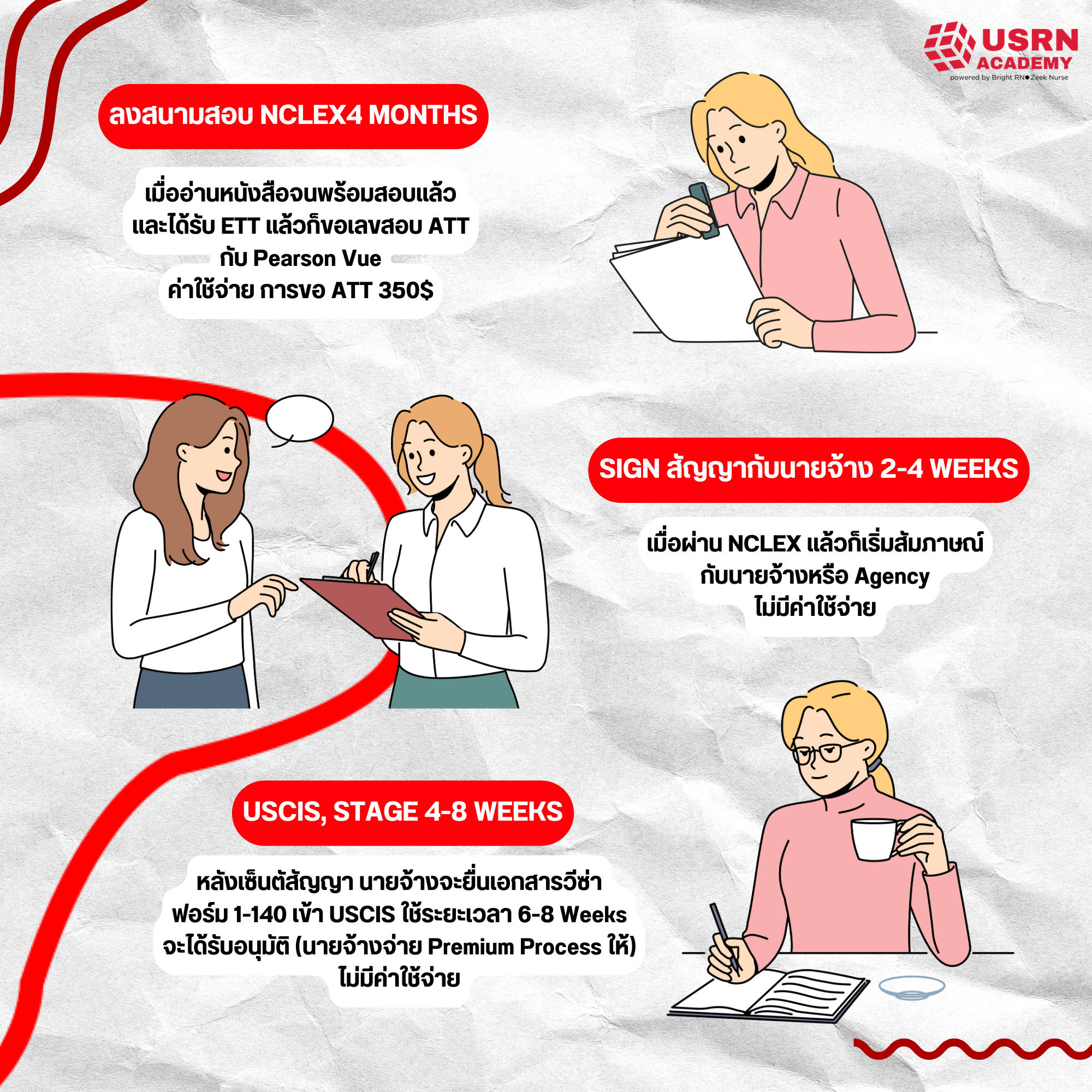 USRN Academy - Bright RN